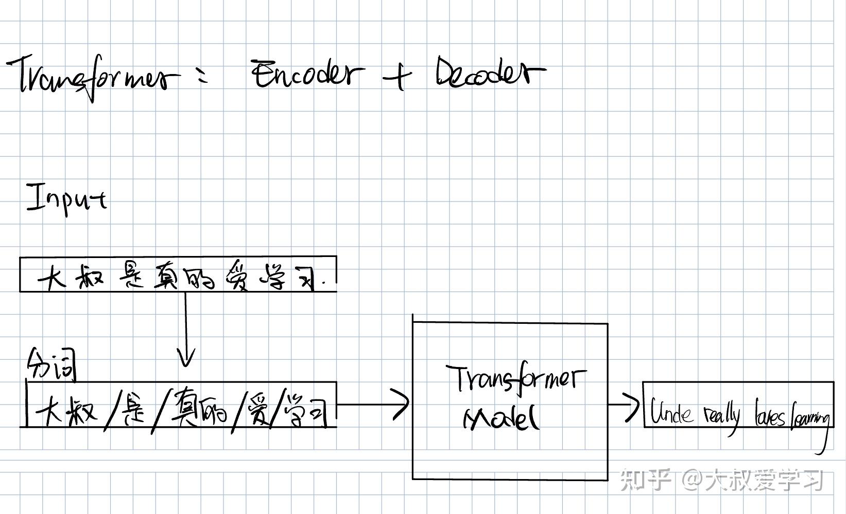 图解Vit 1：Vision Transformer——图像与Transformer基础 - 知乎