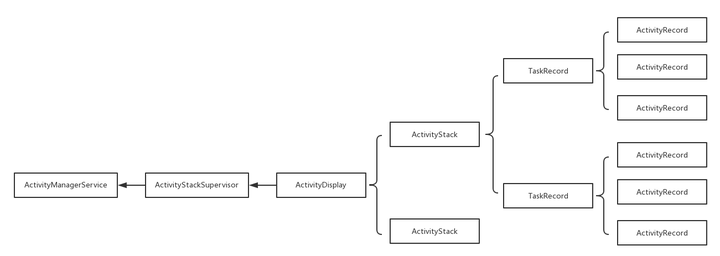 Activityrecord 知乎