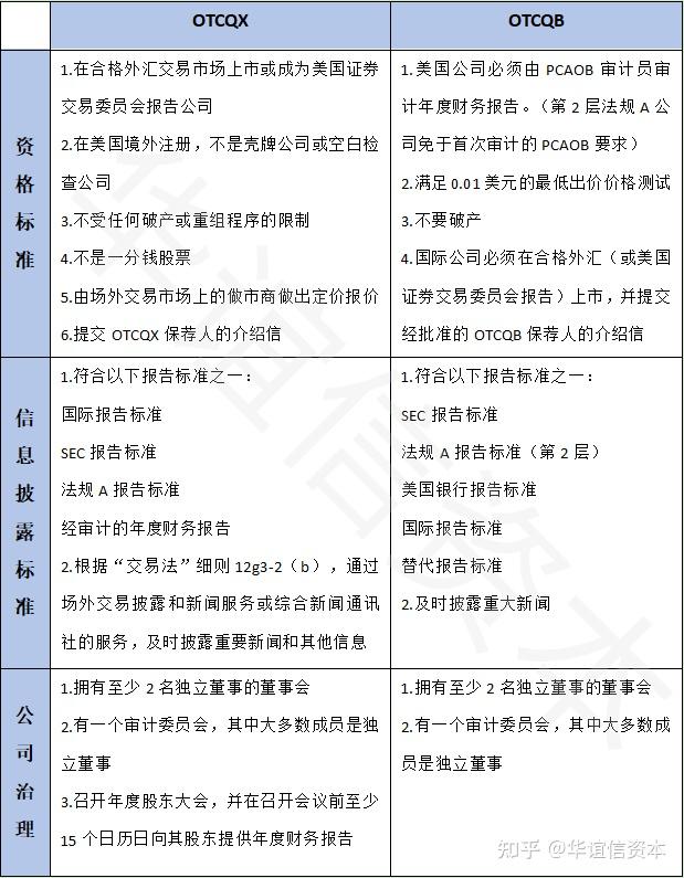 在OTC pink挂牌，通往美国更高级资本市场的不错选择 - 知乎