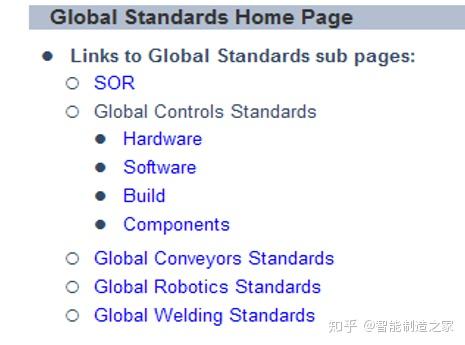 基于TIA Portal 的Sicar,基于RSLogix的CCRW—通用GCCH框架简述 - 知乎