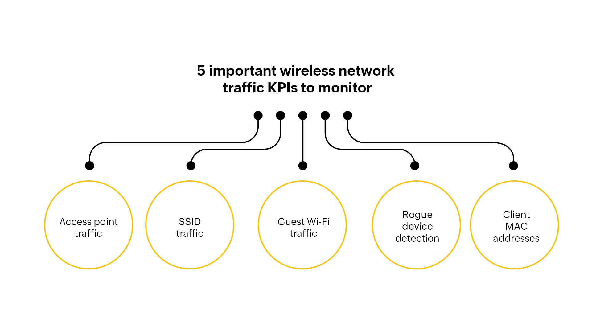 NetFlow Analyzer无线网络管理 - 知乎