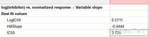 求助：四参数logistic模型ic50数据和图相差过大 - 知乎