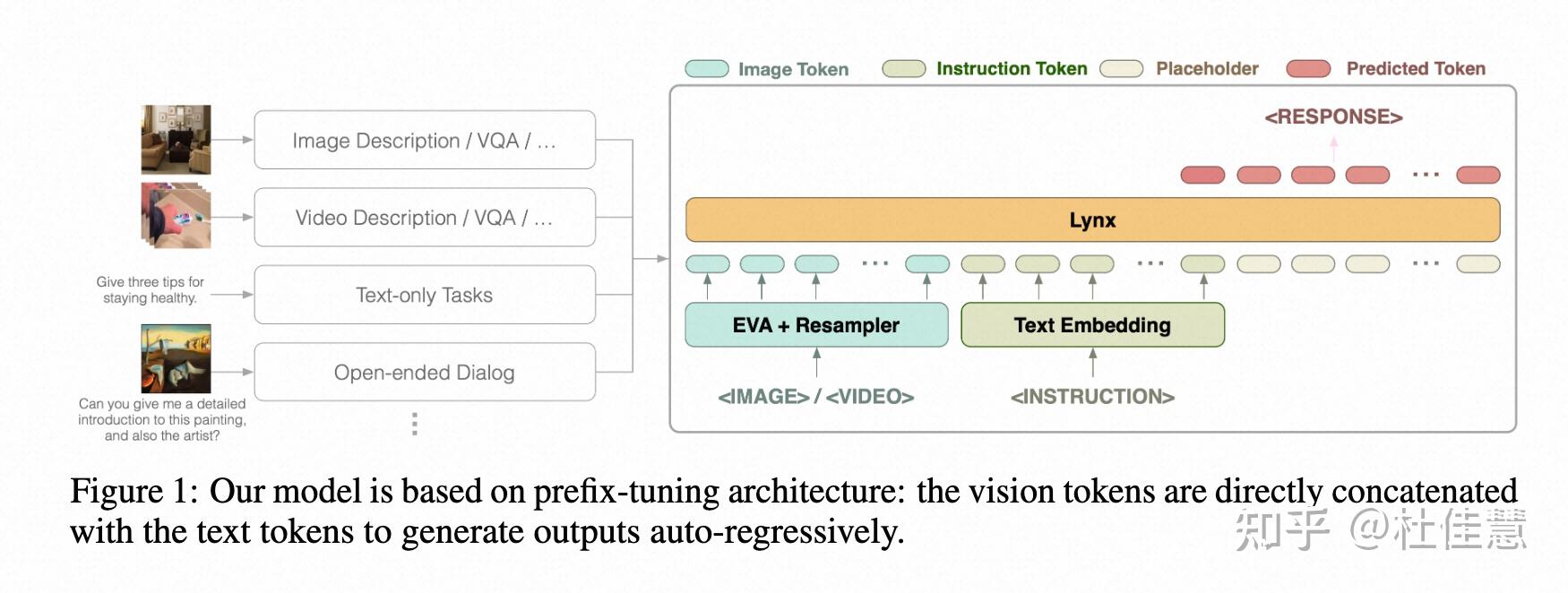 What Matters in Training a GPT4-Style Language Model with Multimodal ...