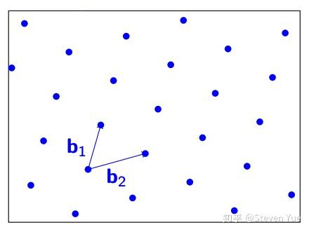 Lattice学习笔记01：格的简介 - 知乎