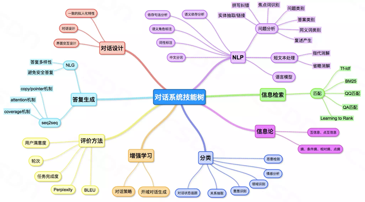 论文阅读（DF-Net） - 知乎