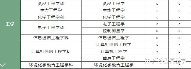 韩国留学 | 大邱大学——排名501-550（2022QS亚洲大学排名） - 知乎