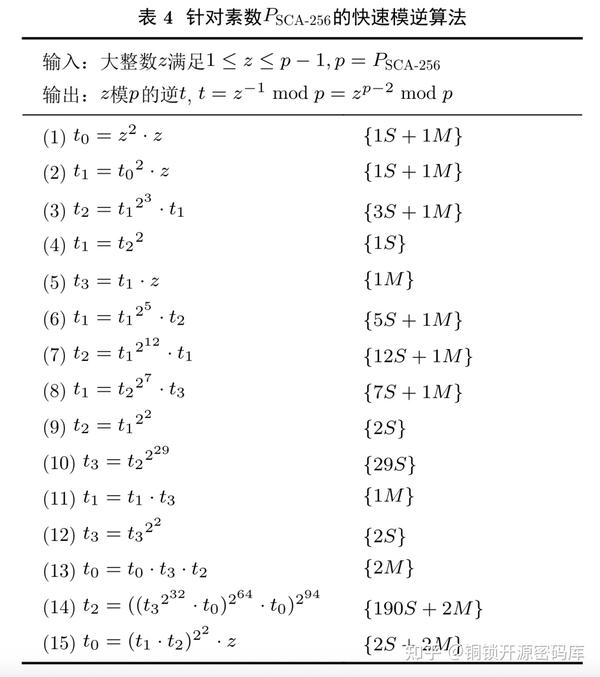 铜锁 SM2 算法性能优化实践（一）｜综述 - 知乎