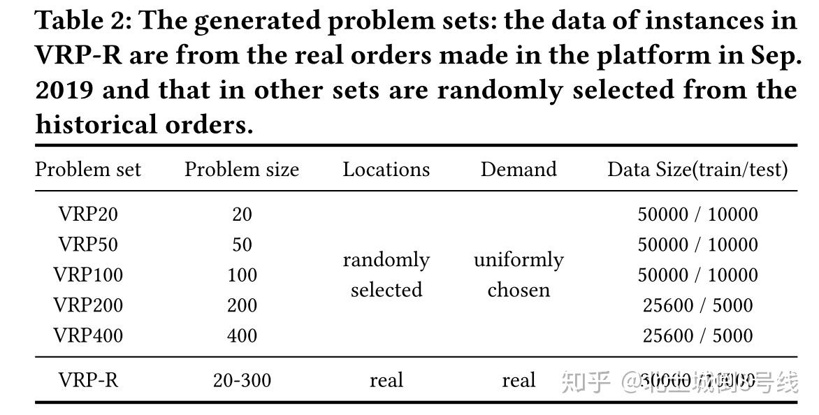 VRP问题：A Novel Joint Learning Approach - 知乎