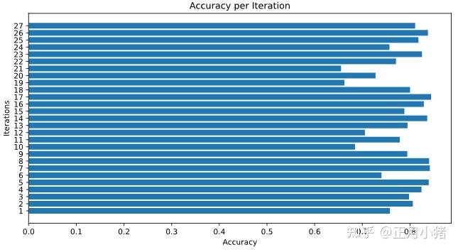 动手学深度学习37 Softmax回归的简洁实现 笔记and练习(pytorch) 知乎
