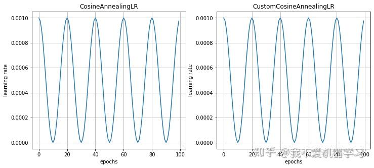 Pytorch实现11种常用学习率调整策略(自定义学习率衰减) - 知乎
