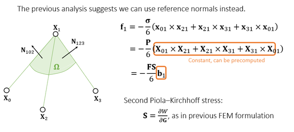 GAMES103笔记 Lecture 7、8 有限元方法（Finite Element Method） - 知乎