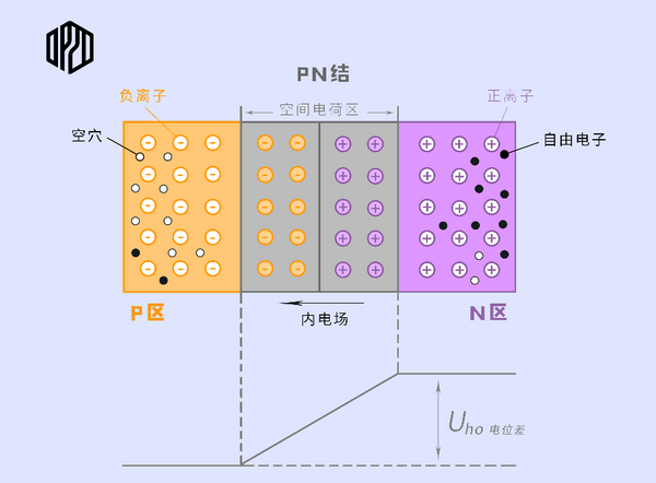 【半导体101】Vol.2 | 半导体的主要器件（一）认识PN结 - 知乎