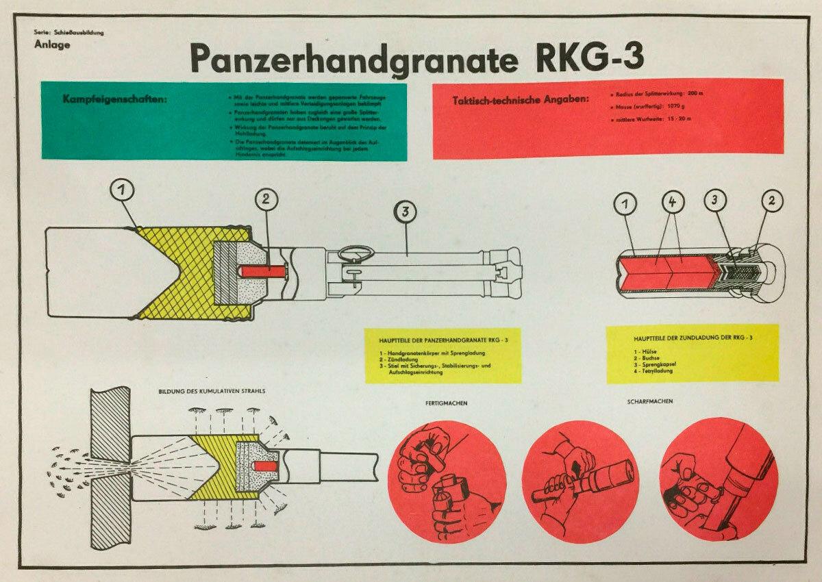 “RKG-3”苏联最后的反坦克手榴弹 - 知乎
