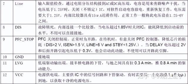 带你分析一张半桥LLC（L6562+L6599）原理图 - 知乎