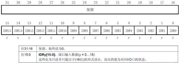 【STM32库函数】GPIO详解 - 知乎