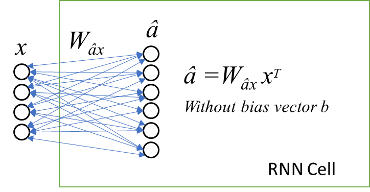 What is "units" in LSTM layer of Keras? - 知乎