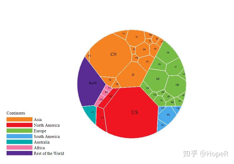 R语言可视化：有型的treemap——voronoiTreemap - 知乎