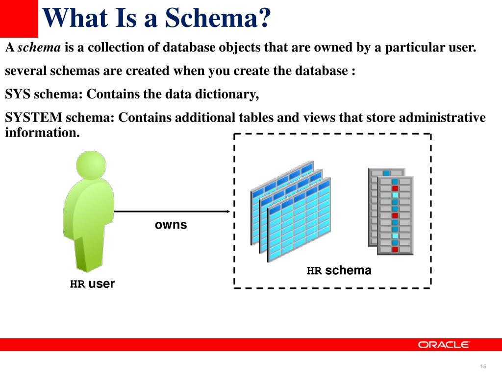Oracle数据库临时修改当前Session的Schema - 知乎