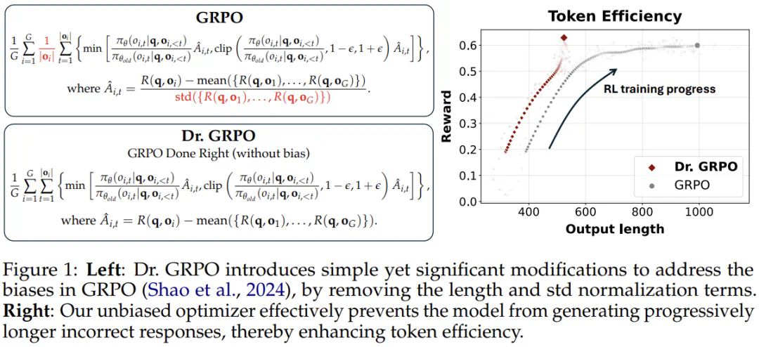 DPO/PPO/GRPO 实现（trl版本） - 知乎