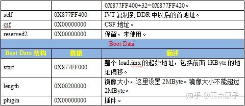 正点原子Linux第九章I.MX6U启动方式详解 - 知乎