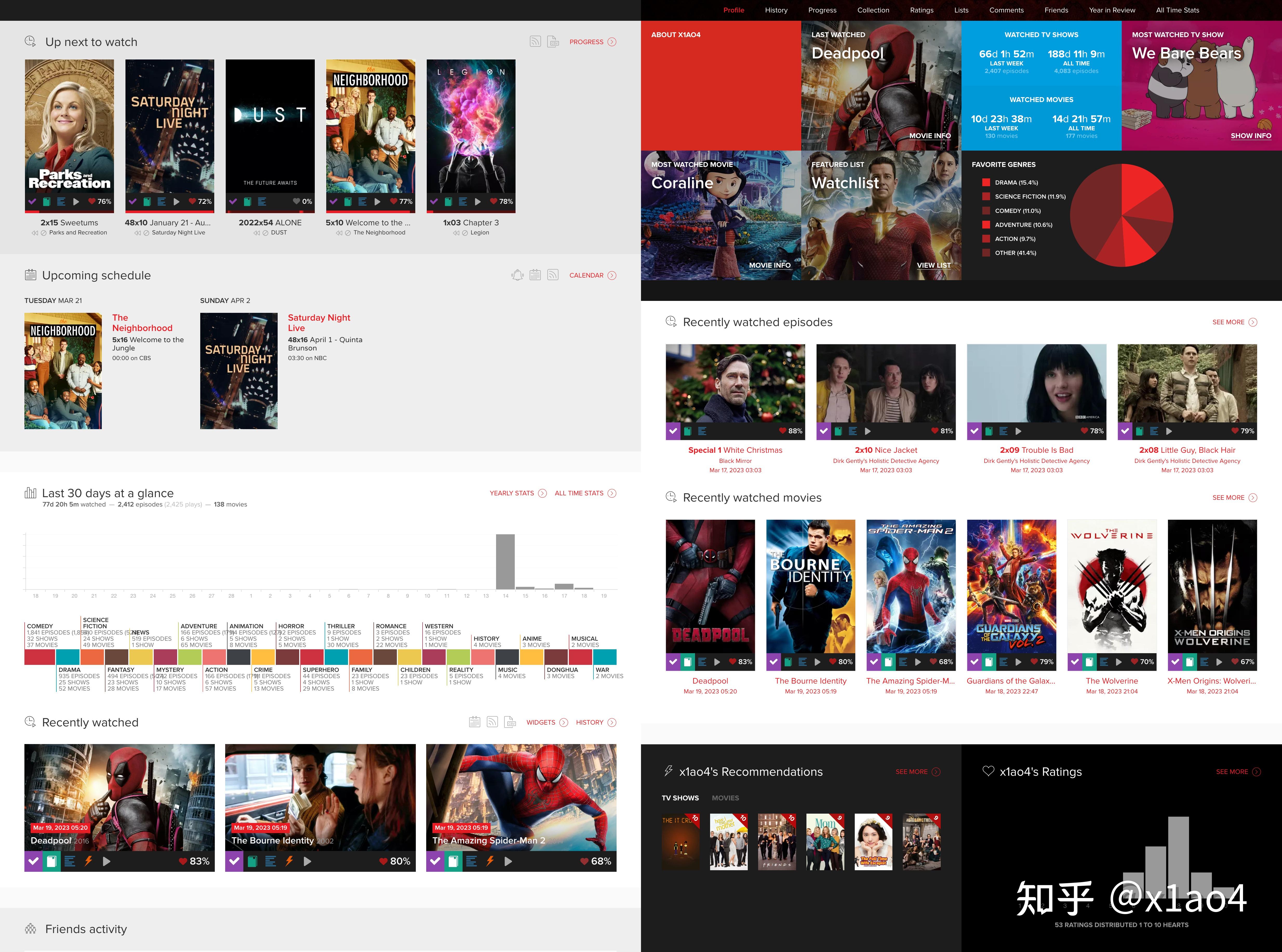 通过 Plex + Trakt 同步观看状态和评分，轻松记录你的追剧观影史 - 知乎