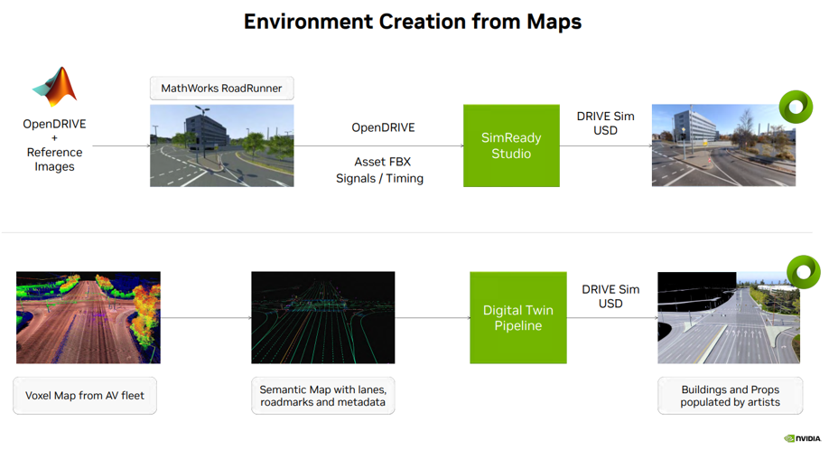 一文看懂 DRIVE Replicator：合成数据生成加速自动驾驶汽车的开发和验证 - 知乎