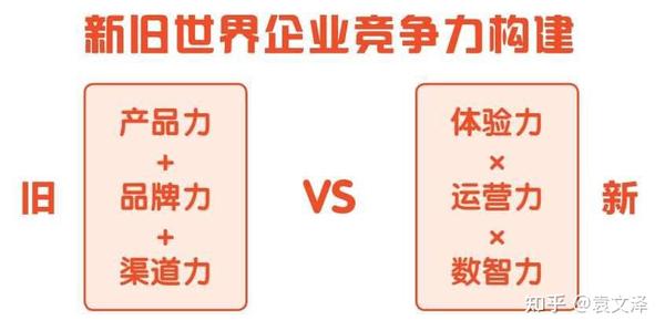 新世界的企业竞争力 知乎