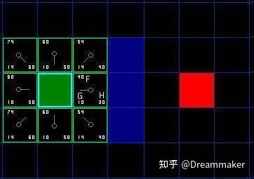 A*算法（A-star Algorithm）详解：理论与实例 - 知乎