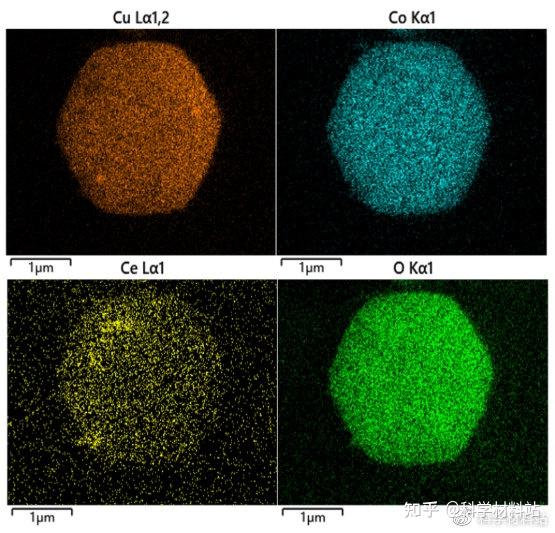 太原理工大学张国杰教授课题组CEJ论文：界面效应促进了CuCoO2-CeO2金属氧化物对CO选择性还原NO的催化性能 - 知乎