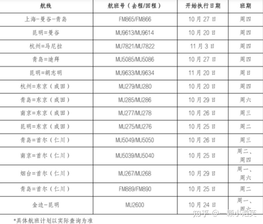 北京大美寰宇影业有限公司谈多家航司宣布恢复并增加多条国际航线 - 知乎