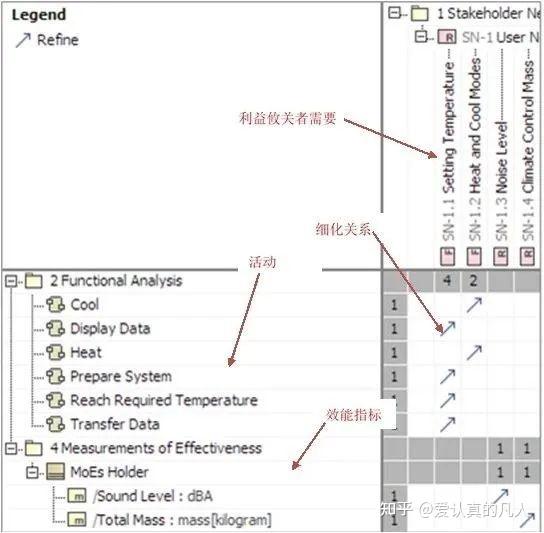 MagicGrid方法学习体会（11）：B1-W1.利益攸关者需要：最终步骤详解 - 知乎