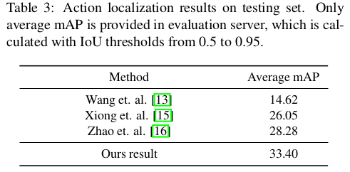 ActivityNet Challenge 2017 冠军方案分享 - 知乎