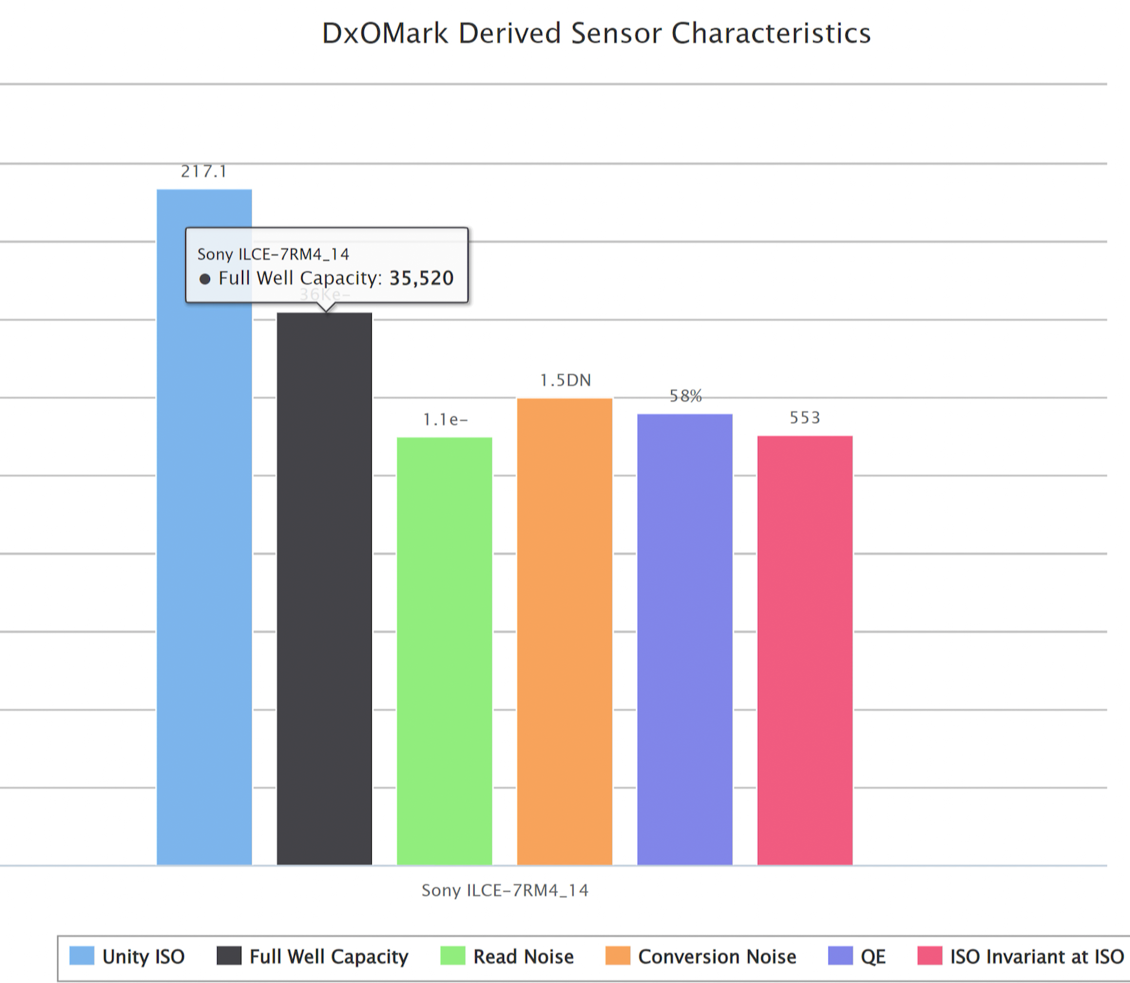 【硬核】深入解读ISO和噪点 信噪比与动态范围 从CMOS传感器原理到实测数据 - 知乎