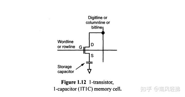 DRAM Circuit Design Fundamental and High-Speed Topics（4） - 知乎