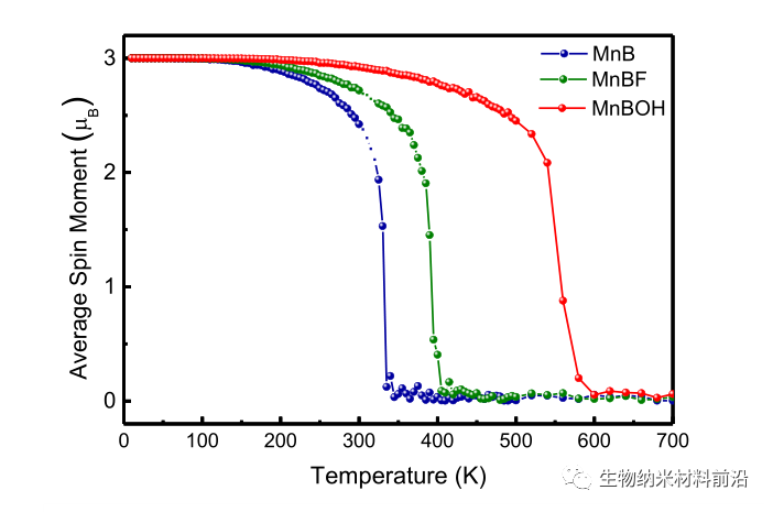 MBene（MnB）：一种具有高居里温度的新型二维金属铁磁体 - 知乎