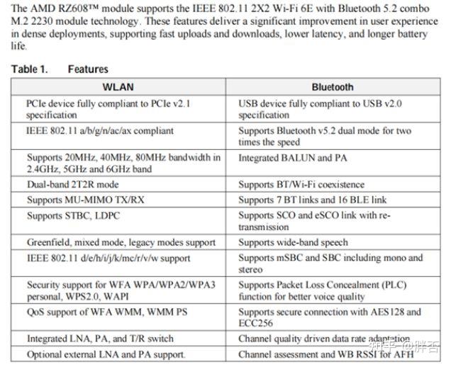 一文读懂WiFi6无线网卡，WiFi6网卡选购最全指南 - 知乎