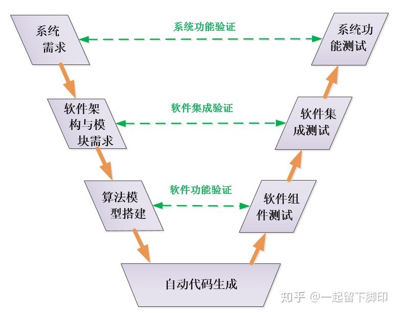 如何在Simulink中实现MIL的自动化测试？ - 知乎