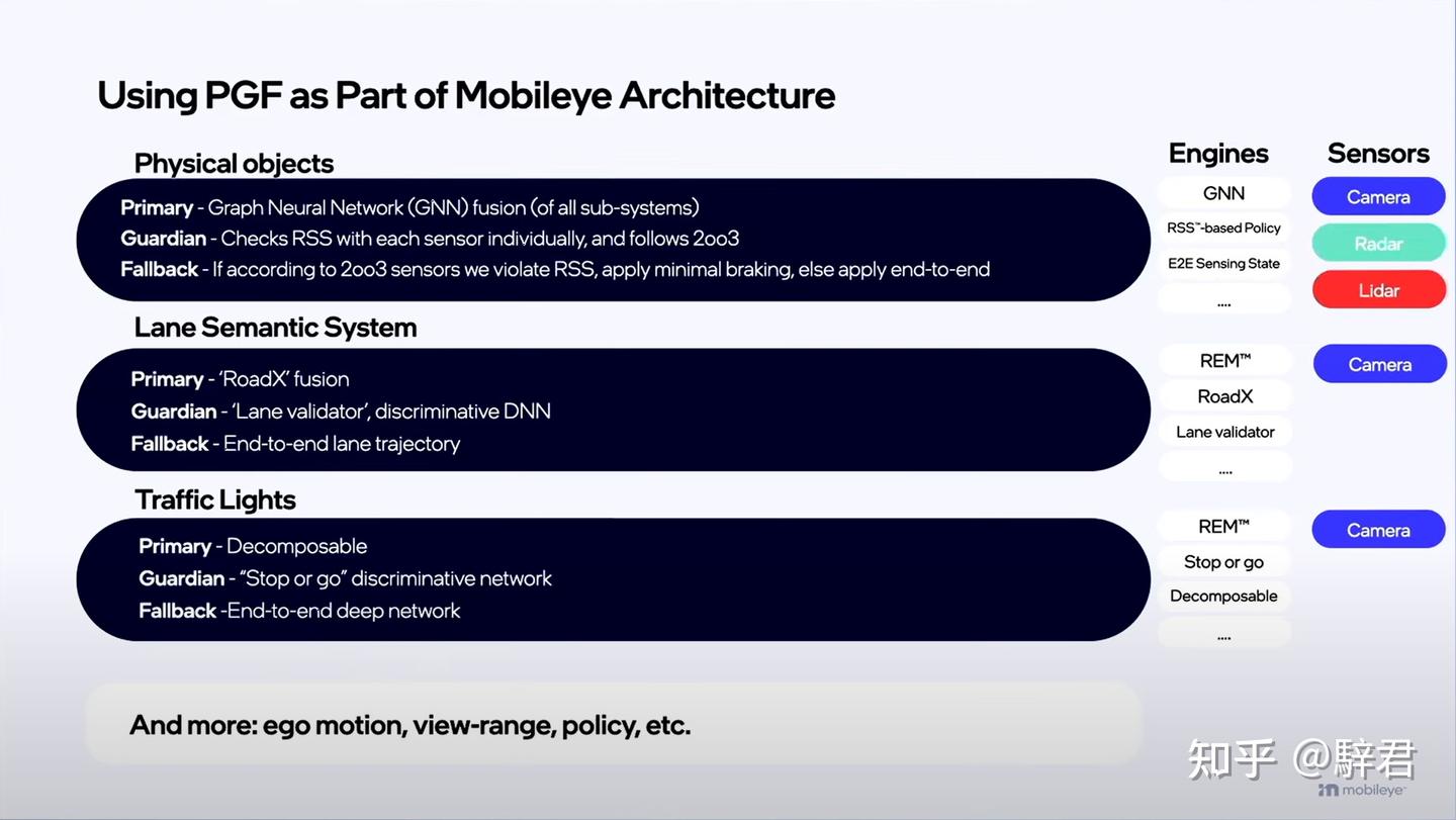 Mobileye CES 2025 演讲slides分享 - 知乎