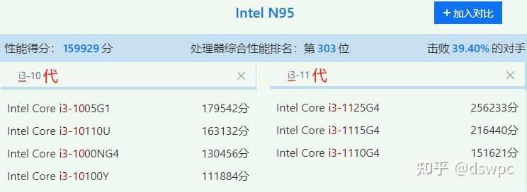 Intel N95处理器怎么样？n95处理器什么水平，N95处理器相当于i几？n95处理器的笔记本电脑怎么样？ - 知乎