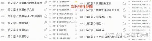 小白如何备考ASQ CQE考试？看这篇就够了 - 知乎