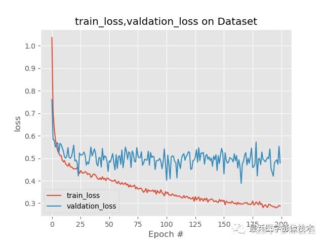 BraTS2023-PED——BraTS2023儿科肿瘤分割挑战赛 - 知乎