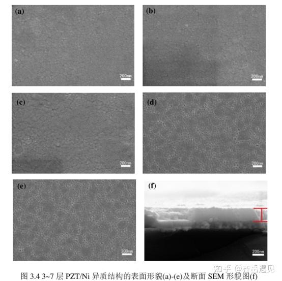 PZT-Ni磁电复合薄膜；AMPPD碱性磷酸酶化学发光底物溶液；齐岳生物 - 知乎
