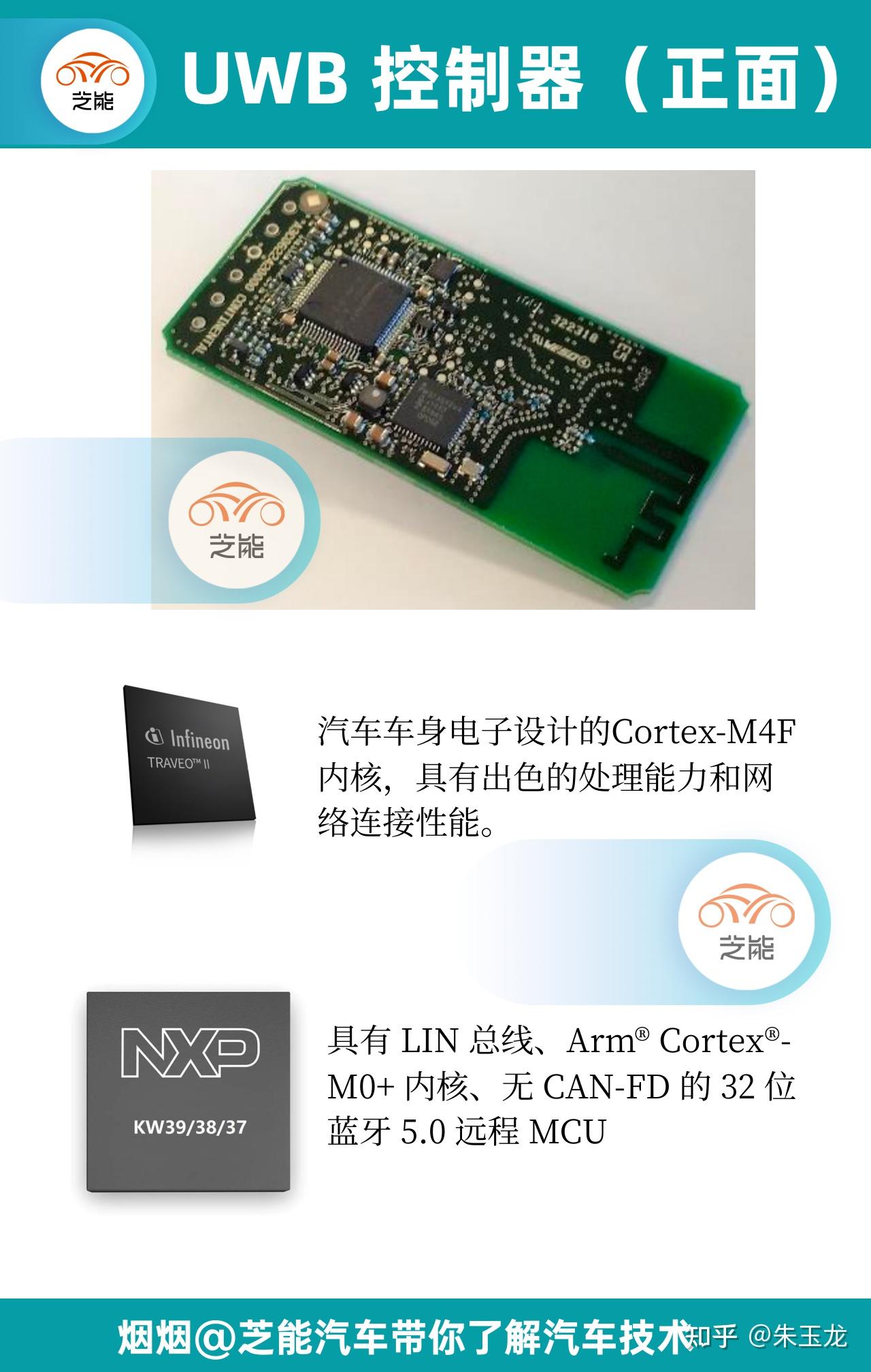 UWB数字钥匙在汽车会有什么应用场景？ - 知乎