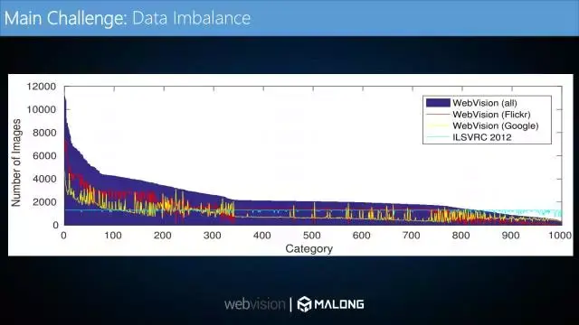 揭秘CVPR2017 WebVision图片分类竞赛冠军背后的技术 - 知乎