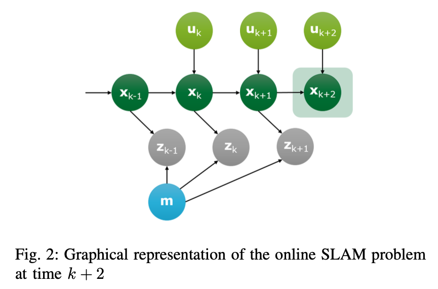 第八篇 SLAM：自动驾驶当前趋势综述 - 知乎
