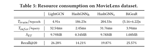 论文笔记 | KDD 2022 | Top-K推荐的多方面量化强化学习二值化图表示 - 知乎