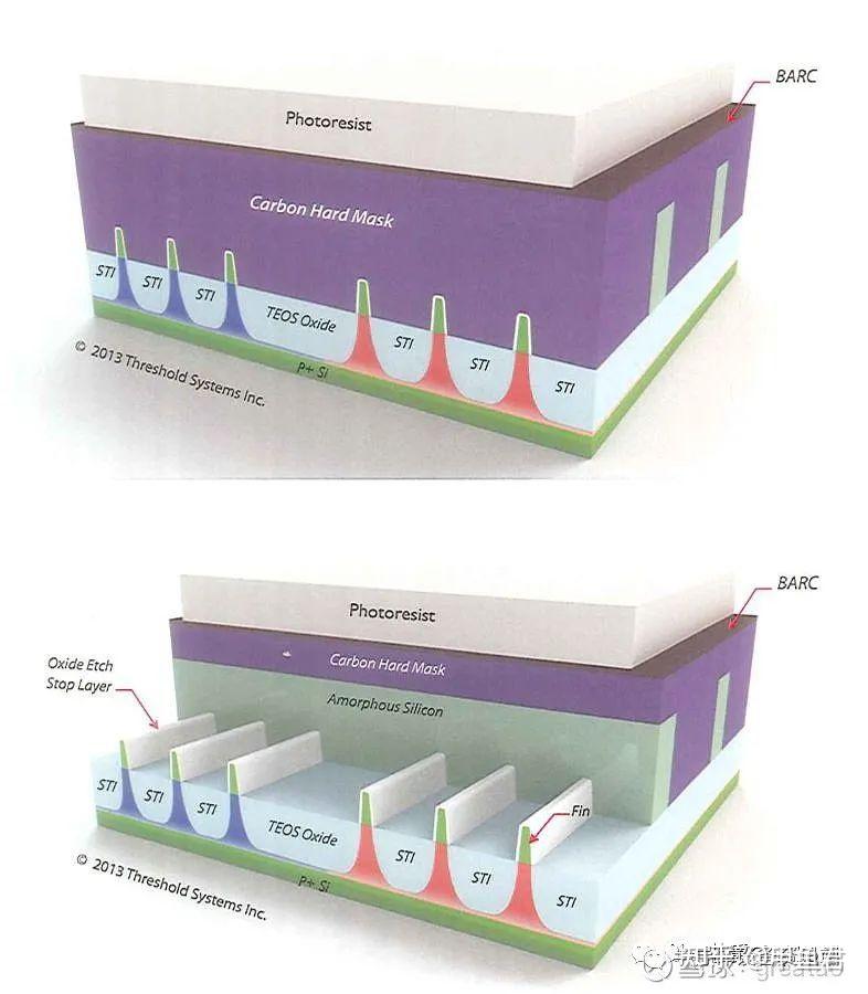 22nm Gate Last FinFET Process Flow介绍 - 知乎