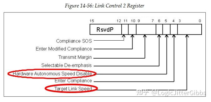 [译文]《PCI Express Technology 3.0》Chapter 14 Link Initialization ...