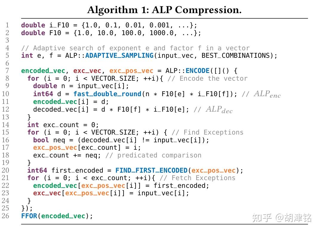 深度解读 SIGMOD '24：ALP——自适应无损浮点压缩算法 - 知乎