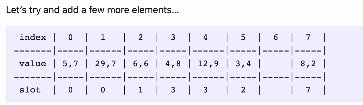 新式哈希表 - Swiss Tables - 知乎